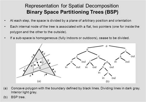 bca 4th sem spatial partitioning representations sp hightech