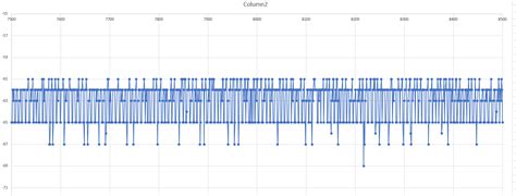 How Is Rssi Measured Nordic Qanda Nordic Devzone Nordic Devzone