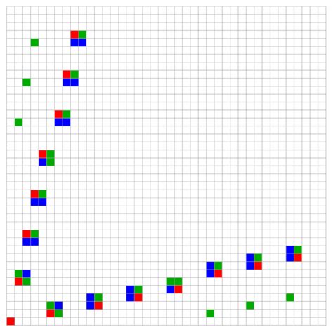 The set N 2 P P with the values of Example 14 γ