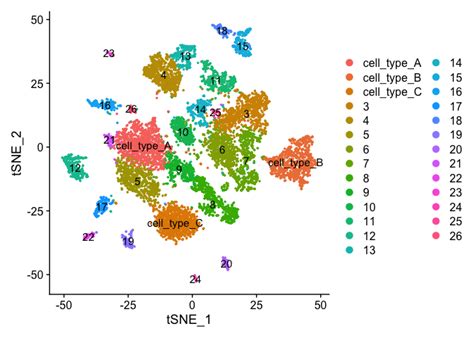 Right Now Our Results Only Exist In The Ident Data Object Lets Save It To Our Metadata Table So