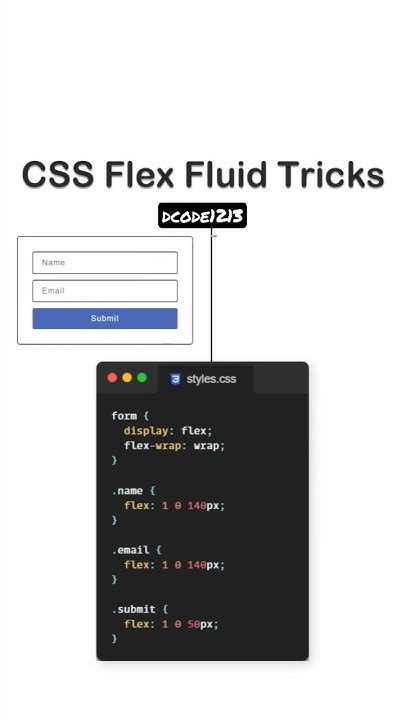 css flex fluid i htmlcss css design flex cssflexbox html