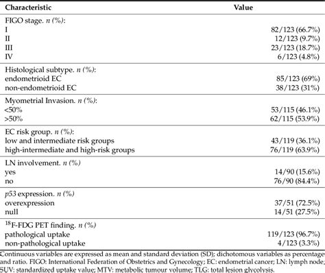 Table 1 From Role Of Machine Learning Ml Based Classification Using