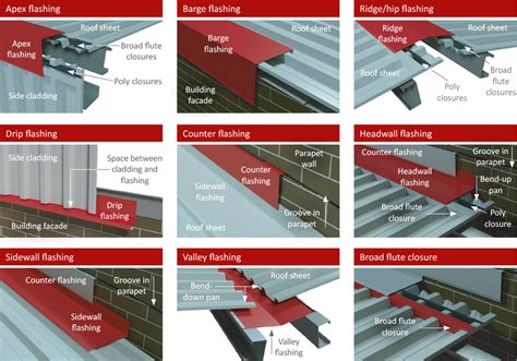 Roof Flashing Types In South Africa