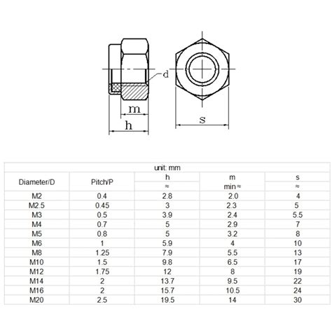 M12 X Nut Dimensions Oficial Online Th