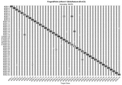 Sensors Special Issue Intelligent Sensing System And Robotics