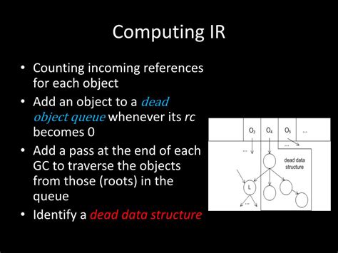 Ppt Dynamic Analysis For Reusable Data Structures Advancing Reusability Levels In Development