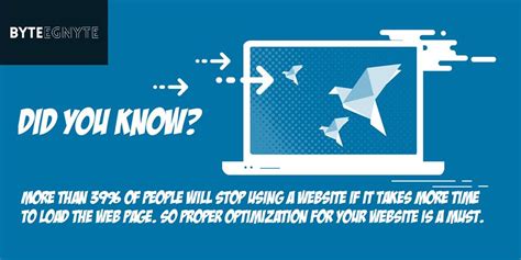 Byte Egnyte On Linkedin Webdesign Wordpress Webdevelopment