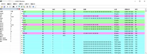 K USB应用实战 UVC传输YUV及编码码流 K Linux RT Smart SDK