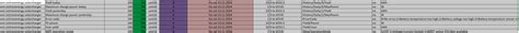 Tcp Modbus Registers For Values From Mppt Regulators Modifications