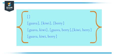 Power Set Definition Meaning