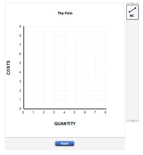 solved 8 suppose the following data summarize the costs of