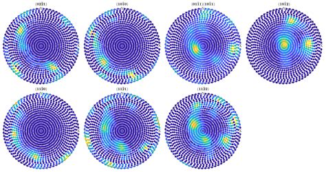 ODF Estimation From Pole Figure Data DocHelp Toolbox