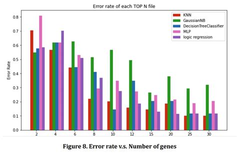 Github Theericx Disease Predictor
