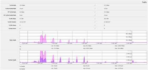 Using A Mikrotik Router As A Wireless Client Station To A 8021x Eap Secured Wifi Network — Nixfaq
