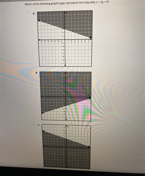 Solved Which Of The Following Graphs Best Represents The