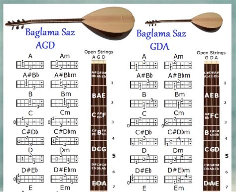 Baglama