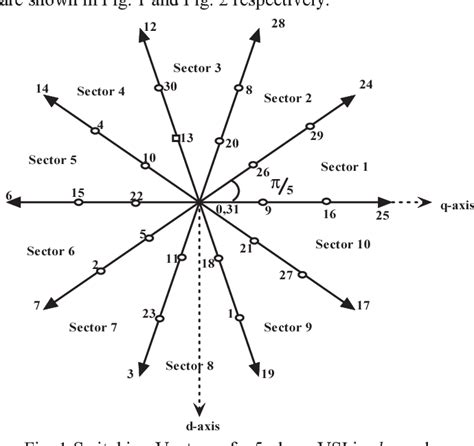 Figure 1 From Dynamic Modeling And Simulation Of Svm Dtc Of Five Phase
