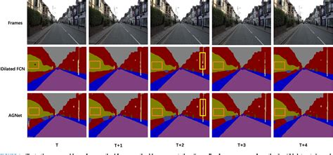 Figure 1 From Attention Guided Network For Semantic Video Segmentation Semantic Scholar