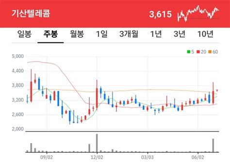 Uam 관련주 대장주 10종목 총정리