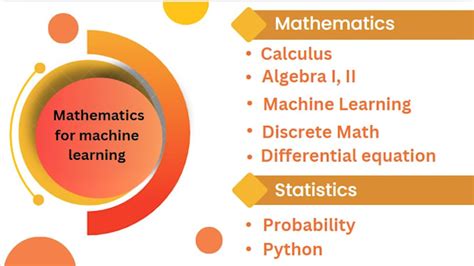 Be Your Machine Learning Statistics And Math Expert By Alexava05