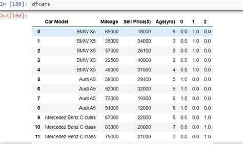 Fixed Why Df 0 Is Not Returning 0th Indexed Column ~ Pythonfixing