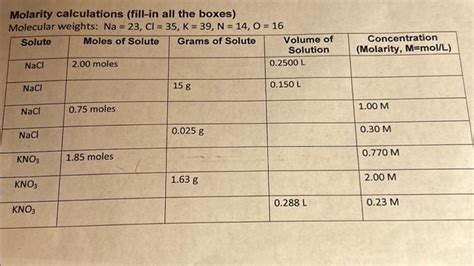 Solved Molarity Calculations Fill In All The Boxes