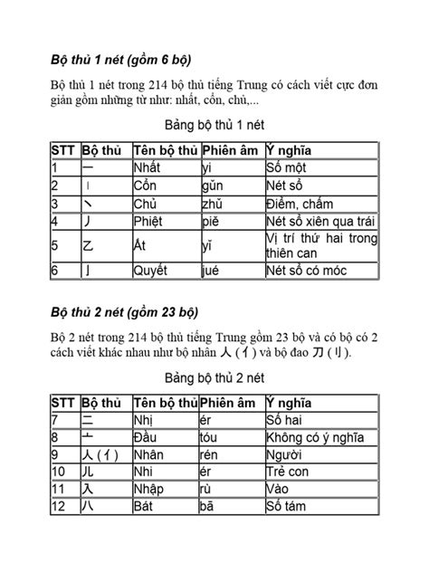 Stt B Th Tên B Th Phiên Âm Ý Nghĩa Pdf