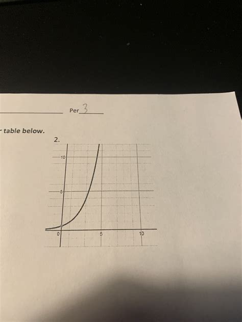 Solved Write An Equation ﻿for The Graph Below