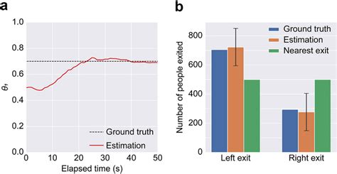 Estimated Parameter And The Resulting Statistics A Time Series Of The Download Scientific
