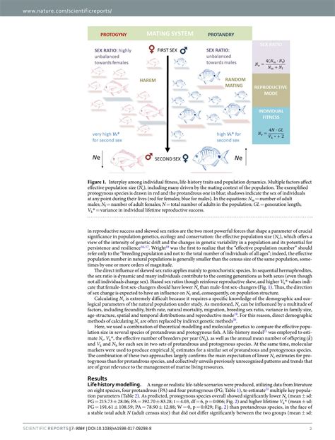 SOLUTION Ecological And Evolutionary Consequences Of Alternative Sex Change Pathways In Fish