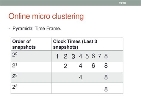 Ppt Data Stream Clustering Powerpoint Presentation Free Download Id2514038