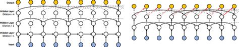 constructing your own recurrent neural network by karthik tsaliki