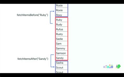 A Comprehensive Guide To Implementing Paging2 Library In Android Java By Devbrat Dash Dev