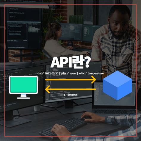API 소프트웨어끼리 소통하는 방식