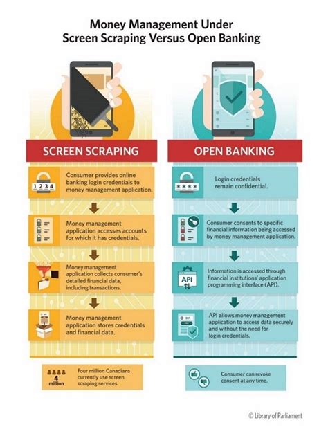 shruti a on linkedin openbanking apisecurity datasecurity