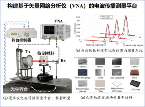团队介绍 智慧高铁系统前沿科学中心new