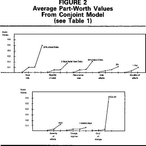 figure 1 from segmenting markets with conjoint analysis semantic scholar