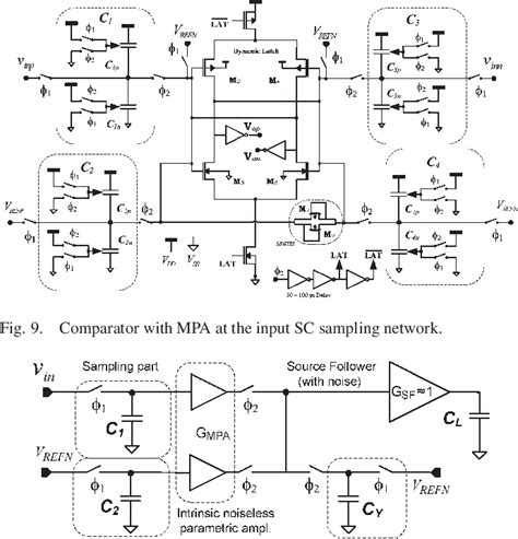 Figure 1 From An 8 Bit 120 Mss Interleaved Cmos Pipeline Adc Based On