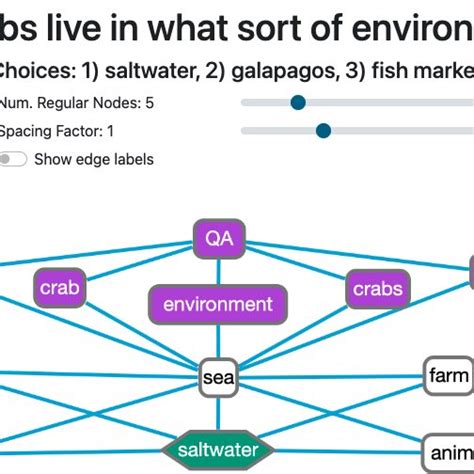 Visualization Of The Graph Used By Qa Gnn Skill To Answer The Question