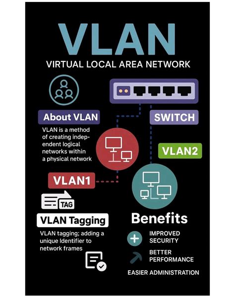 Unlocking Network Efficiency With Vlans Atharva Kodag