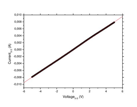 8 Characteristic IDS VDS Of The 2 Terminal Configuration With The Download Scientific Diagram
