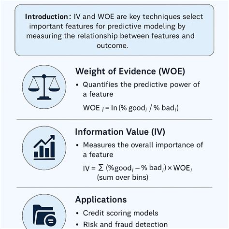 Cross Validation Feature Selection And Model Evaluation With Scikit