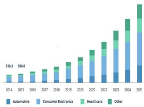 Figure 8 From Hand Gesture Recognition Using Machine Learning Technique Semantic Scholar