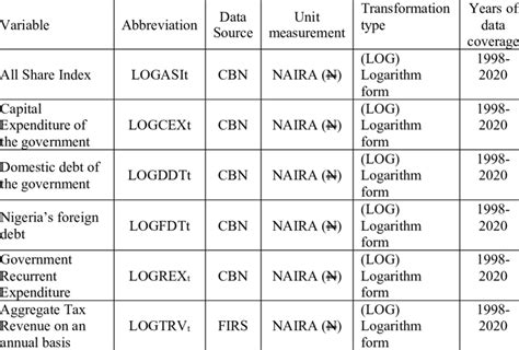 variable information and measurement download scientific diagram