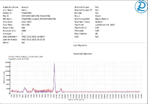 The Results Of Raman Spectra Analysis Of Comb B Download Scientific Diagram