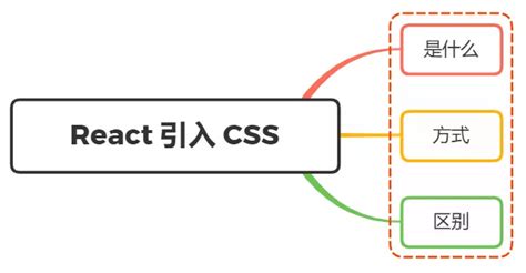 17说说react中引入css的方式有哪几种？区别？ 冠希の博客