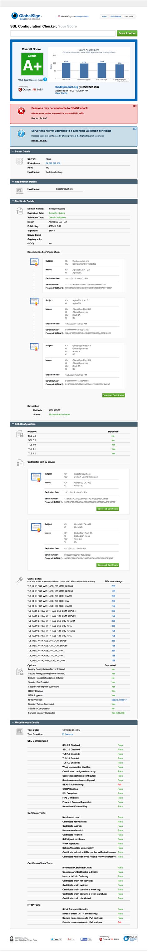 Secure Ssl Certificate Configuration With Nginx Thedotproduct