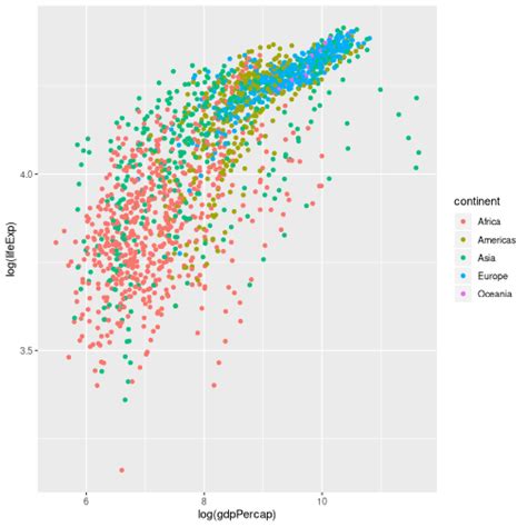 A gramática dos gráficos uma introdução usando ggplot tutorials