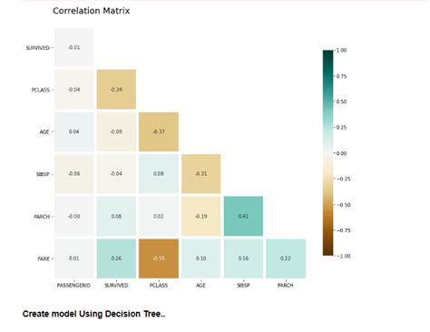 Github Lotaa Titanic Machine Learning From Disaster