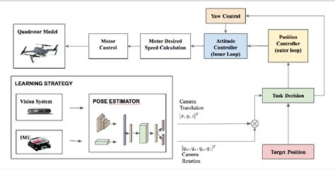 Figure 1 From Learning Pose Estimation For Uav Autonomous Navigation